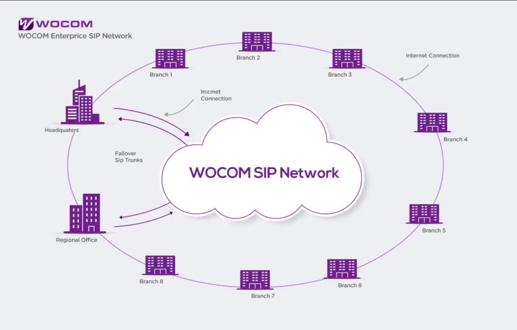 SIP Trunks Archives - Wocom