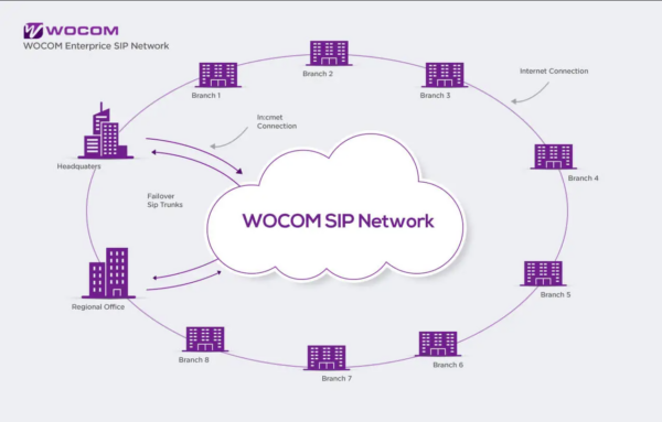 Plans & Pricing - Wocom