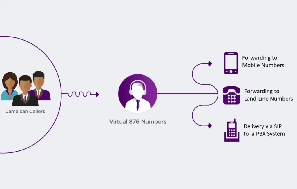 Plans & Pricing - Wocom