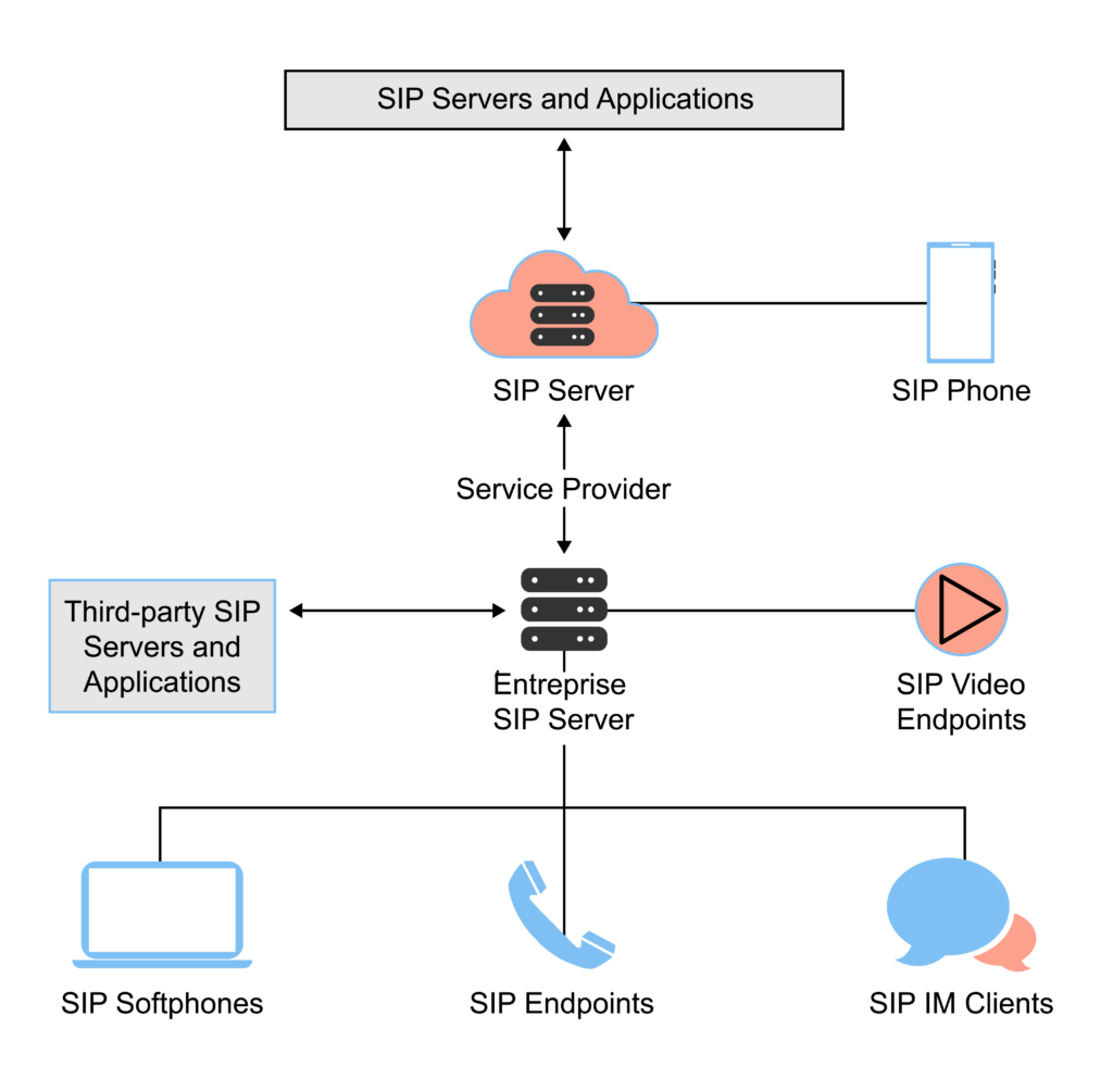 Flexible SiP Trunk - Wocom