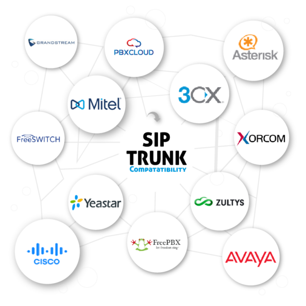 Flexible SiP Trunk - Wocom